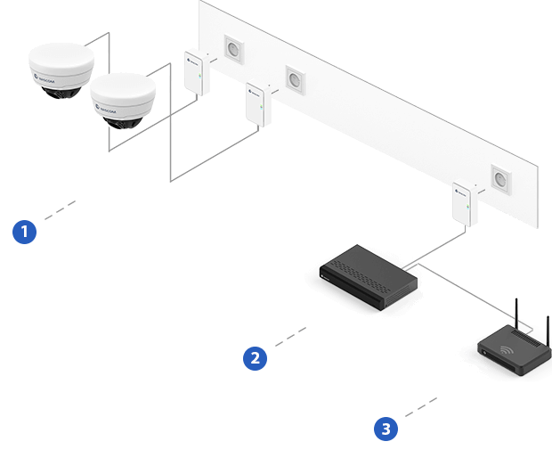 Trådløst 2-bullet-system PLUS - Bascom